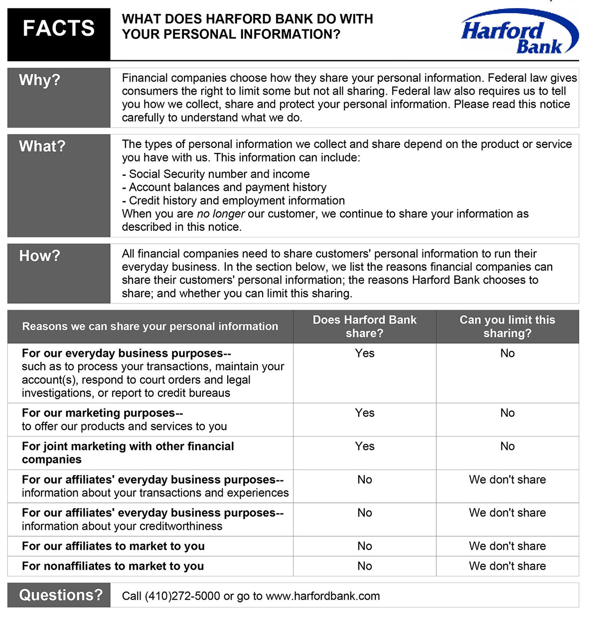 Harford Bank | Privacy Policy